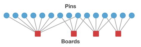 논문 리뷰 Graph Convolutional Neural Networks For Web Scale Recommender