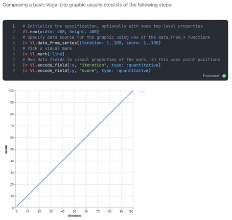 Plotting With Vegalite Does Not Work On Windows 11 · Issue 1014 · Livebook Devlivebook · Github