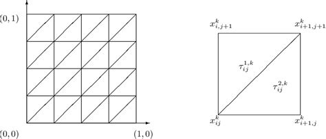 Figure 11 From Multilevel Solvers For A Finite Element Discretization Of A Degenerate Problem
