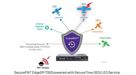 Viavi Launches Edgegm 7000 First Edge Grandmaster Clock With 25g Ptp And Multi Orbit Altgnss