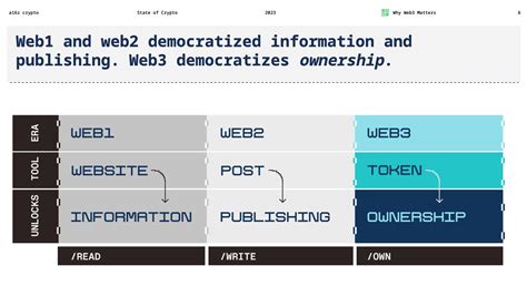 A16z Cryptonun State Of Crypto Raporundan öne çıkanlar Webrazzi