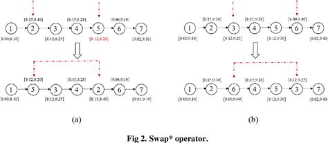 figure 1 from stochastic scheduling of autonomous mobile robots at