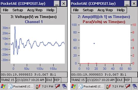 The Signal Of Radiated Ae Elastic Wave During The Igbt Transistor