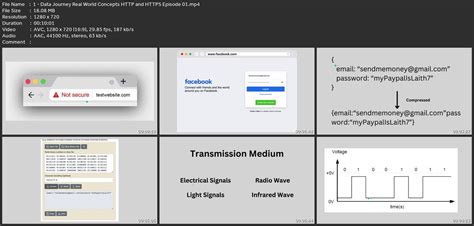 ssl tls basic to advance concepts deployment iis softarchive