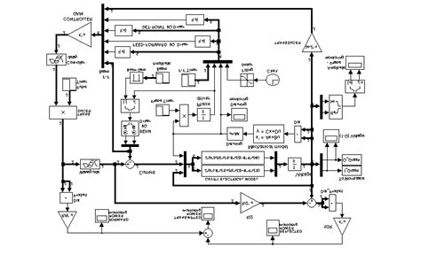 Simulink Model Of The Cavity Control System Download Scientific Diagram