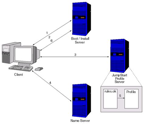Endpoint Protection Symantec Enterprise