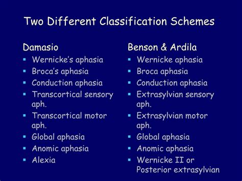 PPT Types Of Aphasia PowerPoint Presentation Free Download ID
