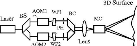 Figure 1 From Multi Frequency And Multiple Phase Shift Sinusoidal Fringe Projection For 3d