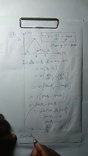 Try Yourself The Position X Time T Graph For A Particle Of Mass