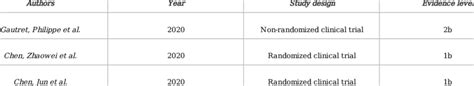 Randomized Clinical Trials Included In The Meta Analysis Download