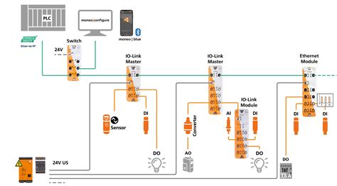 IO Link StandardLine