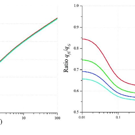 Thermal Response Plots Calculated With The Proposed Model With
