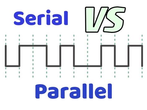 Serial Vs Parallel Communication Longtech Optics｜lcd Lcm Tft Oled