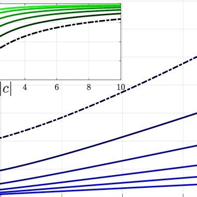 Main The Two Point Correlation Function G In The Steady State As A Download Scientific