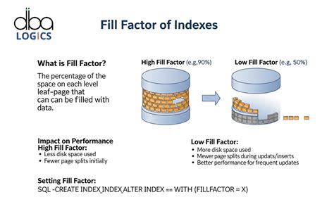 Finding Top 10 Queries That Use Cpu In Ms Sql Server Dbalogics
