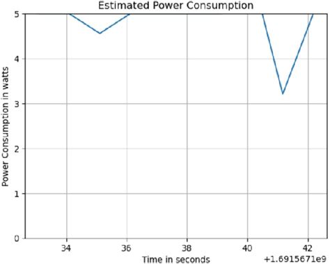 Figure 1 From Comparative Analysis Of Intrusion Detection Systems For