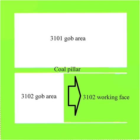Schematic Diagram Of The Simulated Mining Layout Download Scientific Diagram