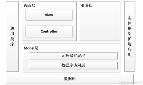 基于python的重庆市气象数据分析可视化—计算机毕业设计源码24928基于python的气象数据分析 Csdn博客