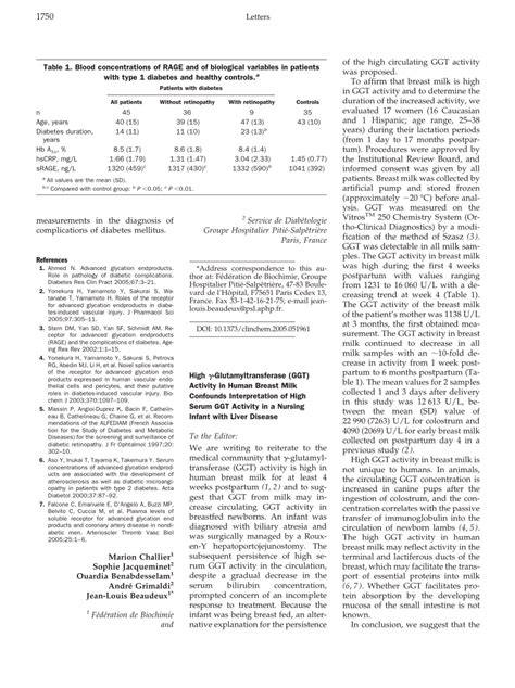 Pdf High γ Glutamyltransferase Ggt Activity In Human Breast Milk