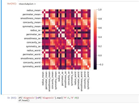 data analysis ml models actionable visualizations timely