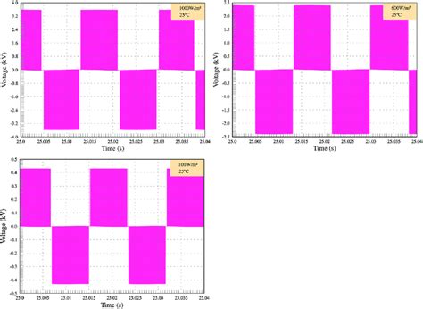 V Pwm Response Curves For Solar Irradiations Of 1000 Wm 2 600 Wm 2