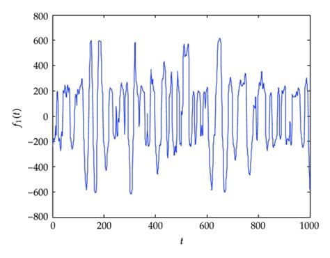 F 1 T S T F T Sampling Time 50 S Download Scientific Diagram
