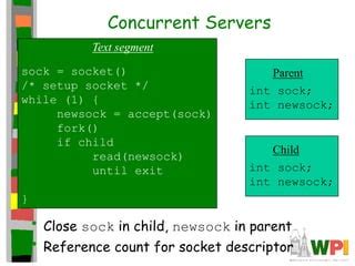 Introduction To Sockets Tcp Ip Protocol Ppt Computer Networking Computing
