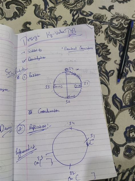 Systemdesign Hld Softwareengineer Interviewpreparation Shrayansh Jain