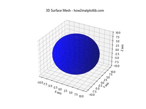 Matplotlib 3d绘图：python数据可视化的新维度极客教程