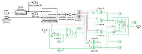 transmission fault detection harness matlab and simulink