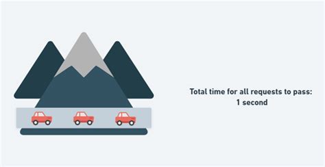 Running Parallel Requests In An Asp Net Mvc Application For Faster
