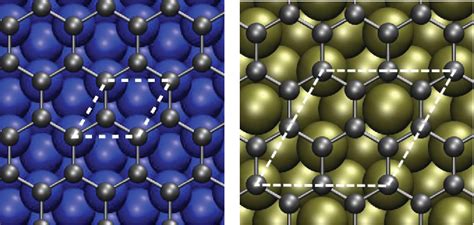 Figure 1 From Apr 27 2019 Random Phase Approximation Applied To Solids