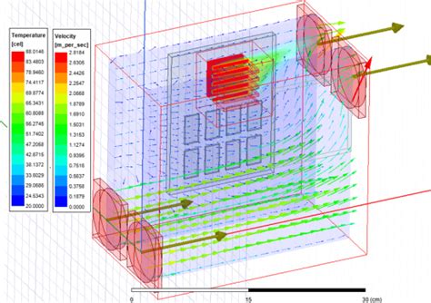 Icepak In Ansys Electronic Desktop Why Should You Know About It Padt