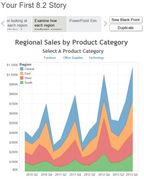 Whats New In Tableau 8 2 Story Points Interworks