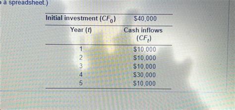 Solved Internal Rate Of Return And Modified Internal Rate Of Chegg