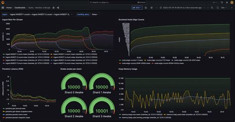 Monitoring Quine Streaming Graph Using Grafana Influxdb Thatdot