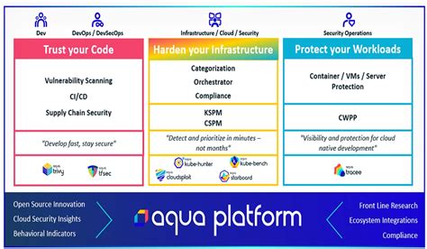 Aqua Security Cloud Native Application Protection Platform