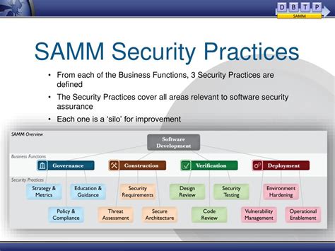 ppt opensamm software assurance maturity model powerpoint