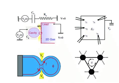 Examples Of Mesoscopic Circuits Top Left Quantum Rc Circuit 146