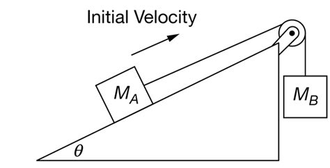 Ap Physics 1 Unit 2 Dynamics 2 2 The Gravitational Field Exam Style