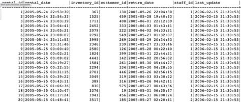 Copiar Una Tabla En Sql Muylinux