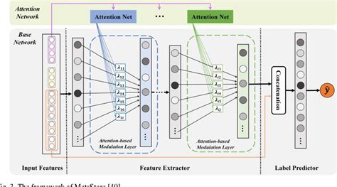 Figure 3 From Crowdhmt Crowd Intelligence With The Deep Fusion Of Human Machine And Iot