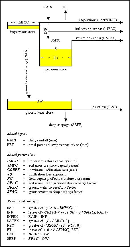 Water Cycle Model — Scenario Tool 03 Beta Documentation