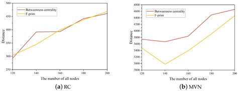 P2p Federated Learning Based On Node Segmentation With Privacy Protection For Iov