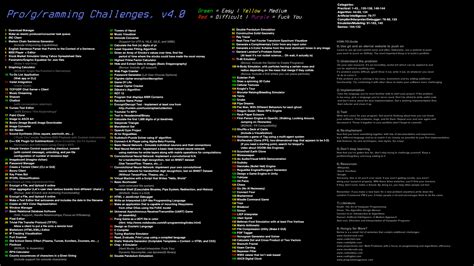 Programming Challenges