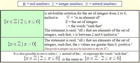 set builder interval notation set builder