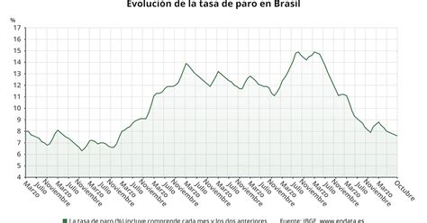 Paro En Brasil En Gráficos Infobae