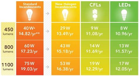 Lamp Says Max W Bulb Can I Use A W Led Bulb Artofit