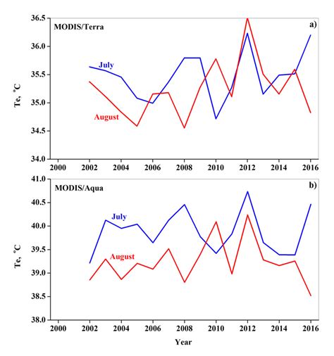 The Wrf Model Skin Temperature Monthly Distribution In August 2014 Download Scientific Diagram