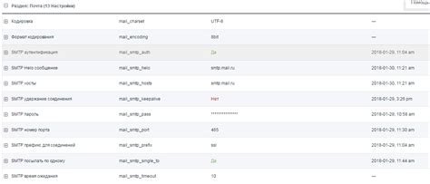smtp modx revo Не работает форма обратной связи stack overflow на